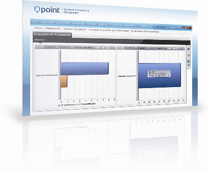 PRIMAVERA BSS apuesta por la Gestión de la Calidad y del Rendimiento